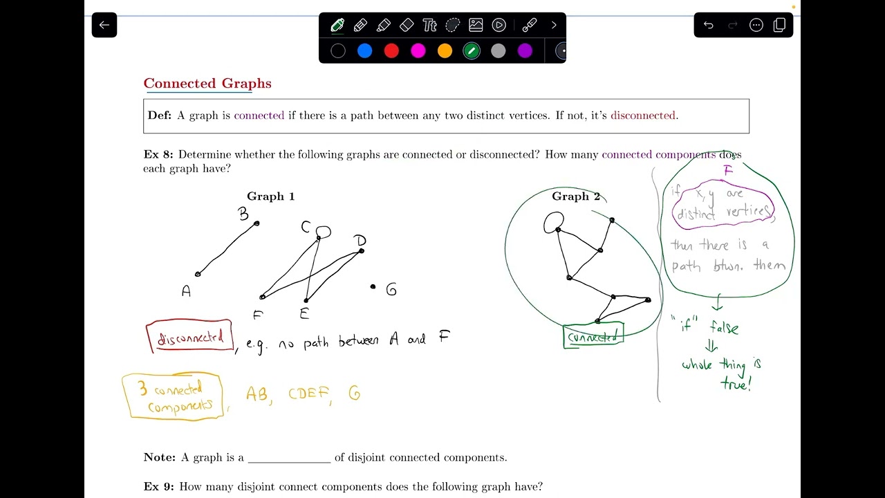 7.1.5 Connected Graphs - Discrete Math