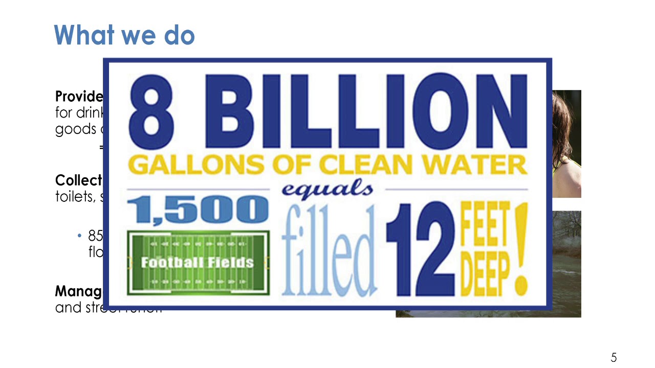 Integrated Water Resources Management Plan