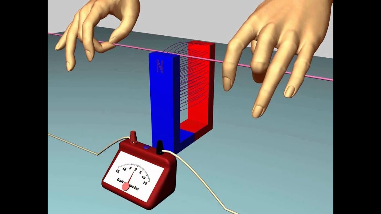 Ch3 L6 Electromagnetic Induction Part1