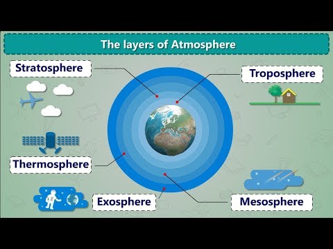 The Layers Of Atmosphere | Air and Atmosphere | What is Atmosphere | Earth 5 Layers