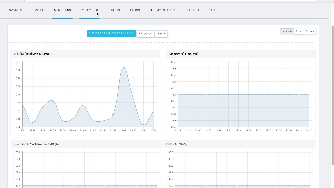 HyperGrid - Cloud VM Orchestration Drilldown of Provisioned VMs with HyperCloud CMP