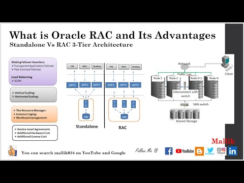 Learn What is Oracle RAC and Its Advantages || Standalone Vs RAC 3 Tier ...
