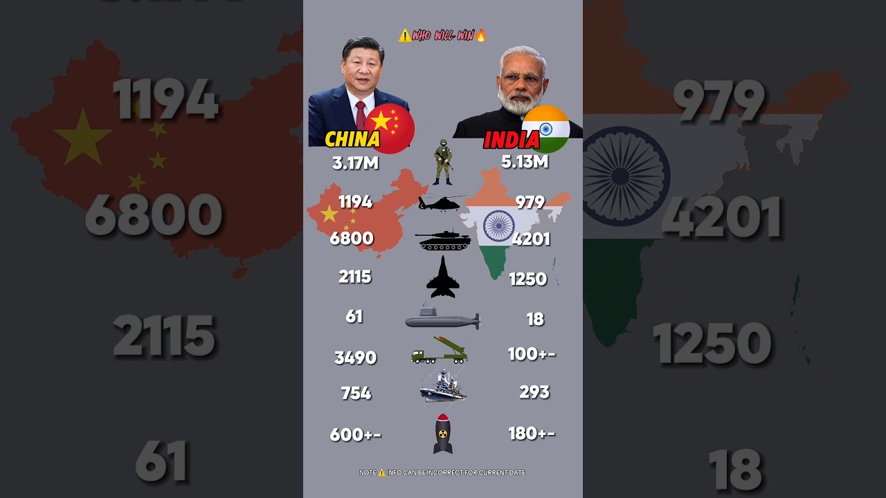Two Asian Giants🇮🇳 India vs 🇨🇳 China ⚔️ Military Power 🌏🔥 #shorts #china #vs India #indochina