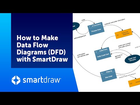 How to Make Data Flow Diagrams (DFD) with SmartDraw