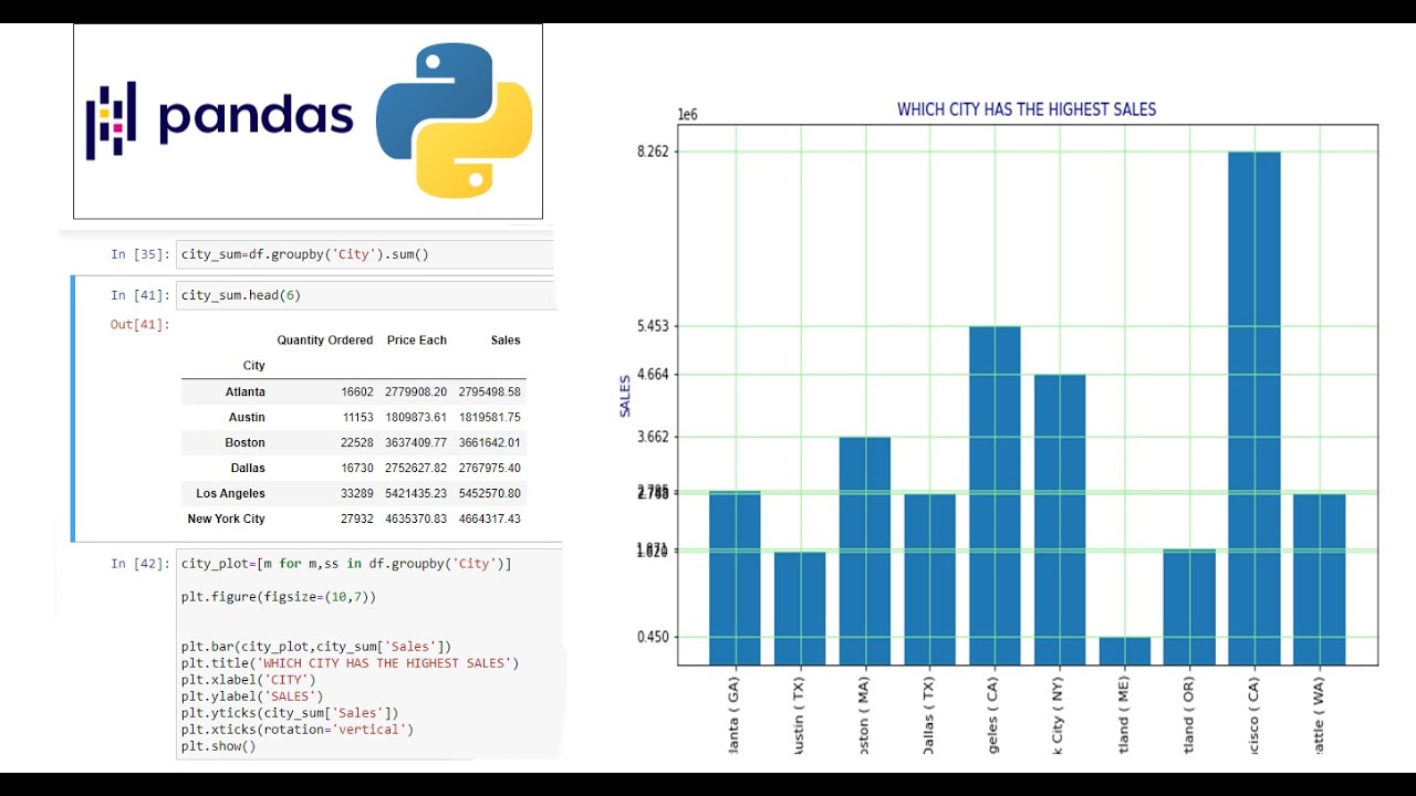 Sales data analysis  with python pandas 8