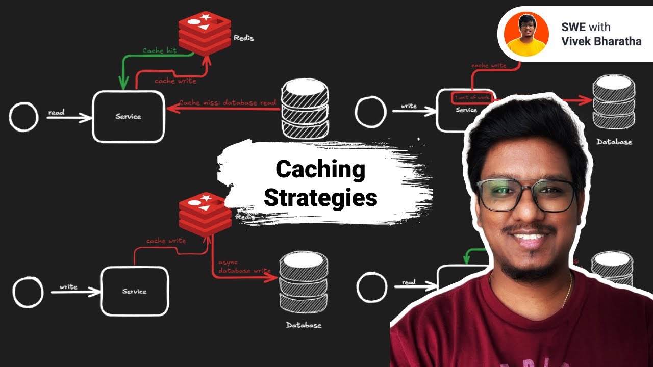 Top Redis Caching Strategies Every Backend Developer Should Know