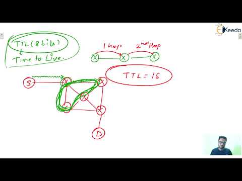 IP Header PART-3 - Computer Networks: A Key Concept - GATE - COMPUTER SCIENCE ENGINEERING Video ...