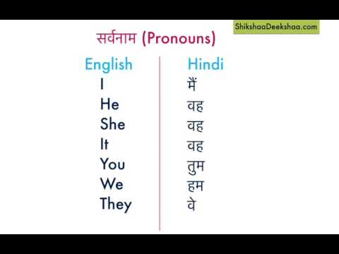 Learn hindi lesson 47 - Pronoun part 1