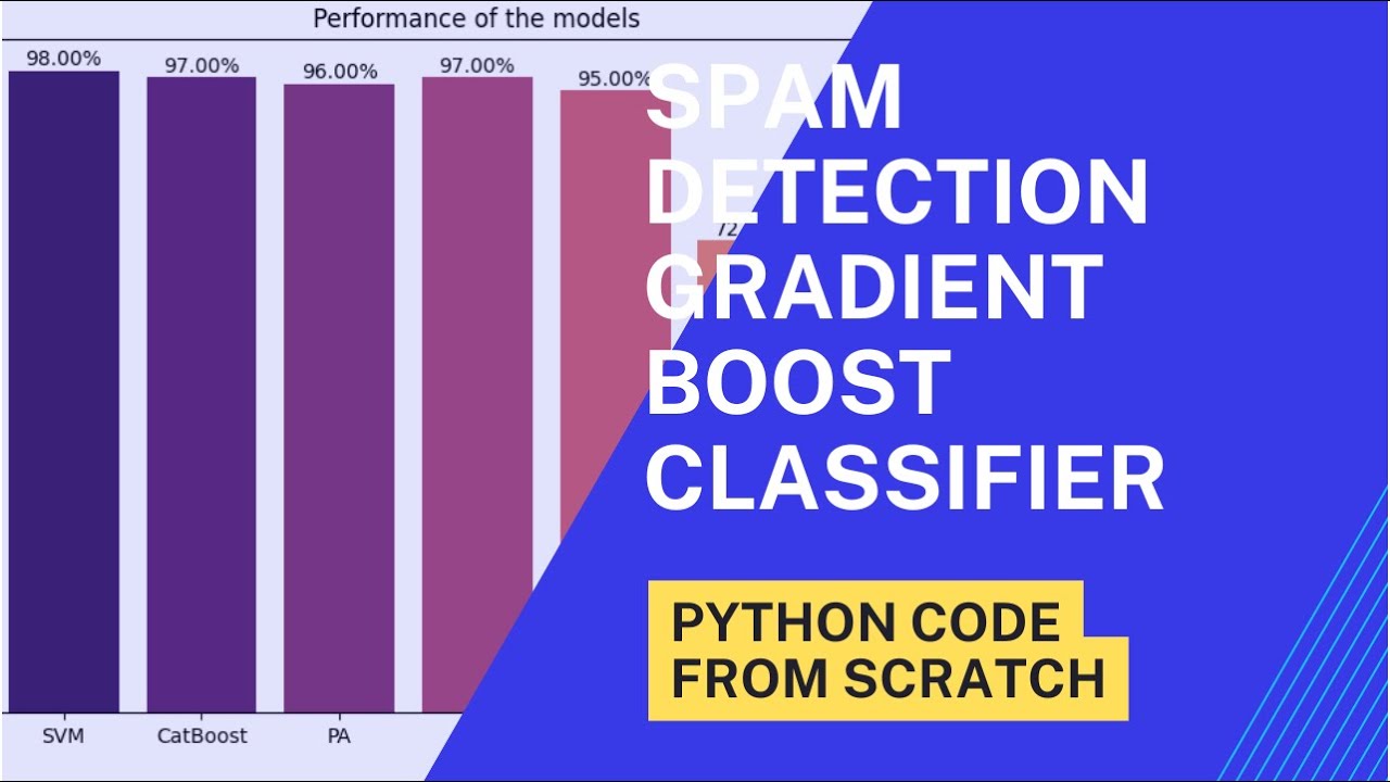 Email Spam Detection with Gradient boost Python Code from Scratch  #python