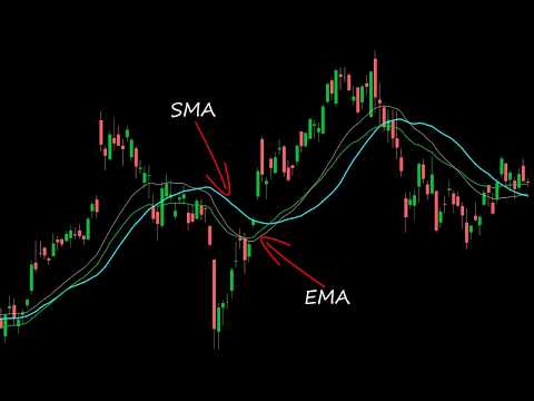 How to Trade Using Moving Averages | What is SMA | FIN-Ed