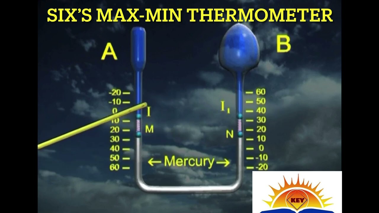 Six‘s Maximum-Minimum thermometer Principle