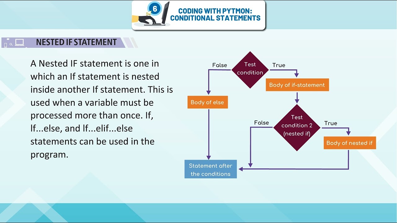 Coding with Python: Conditional Statements  - Kaizen Core  Class 7