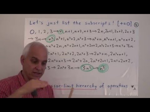 The successor-limit hierarchy and ordinals I Data structures in Mathematics Math Foundations 181