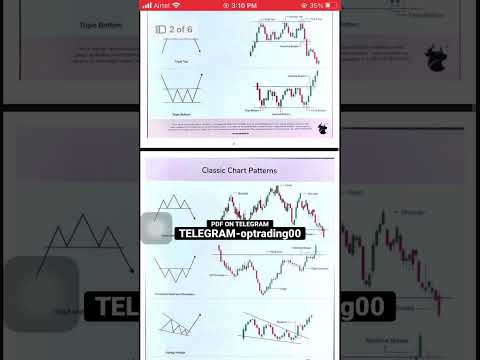 Classic Chart Pattern Free Pdf (optrading00) #shorts #explore #sharemarket #stockmarket