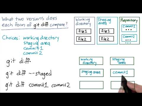 Learn git diff Revisited Solution How to Use Git and GitHub - Mind Luster
