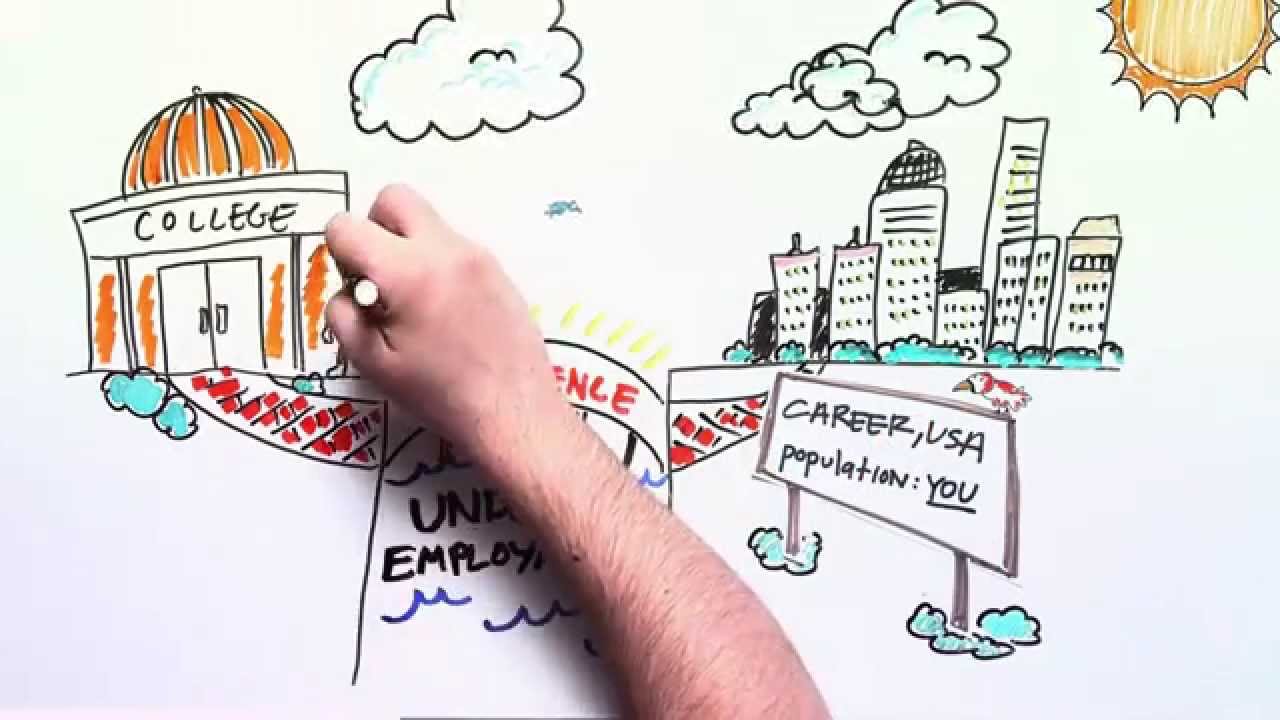 Why Are Internships So Important? TEASER: Version M