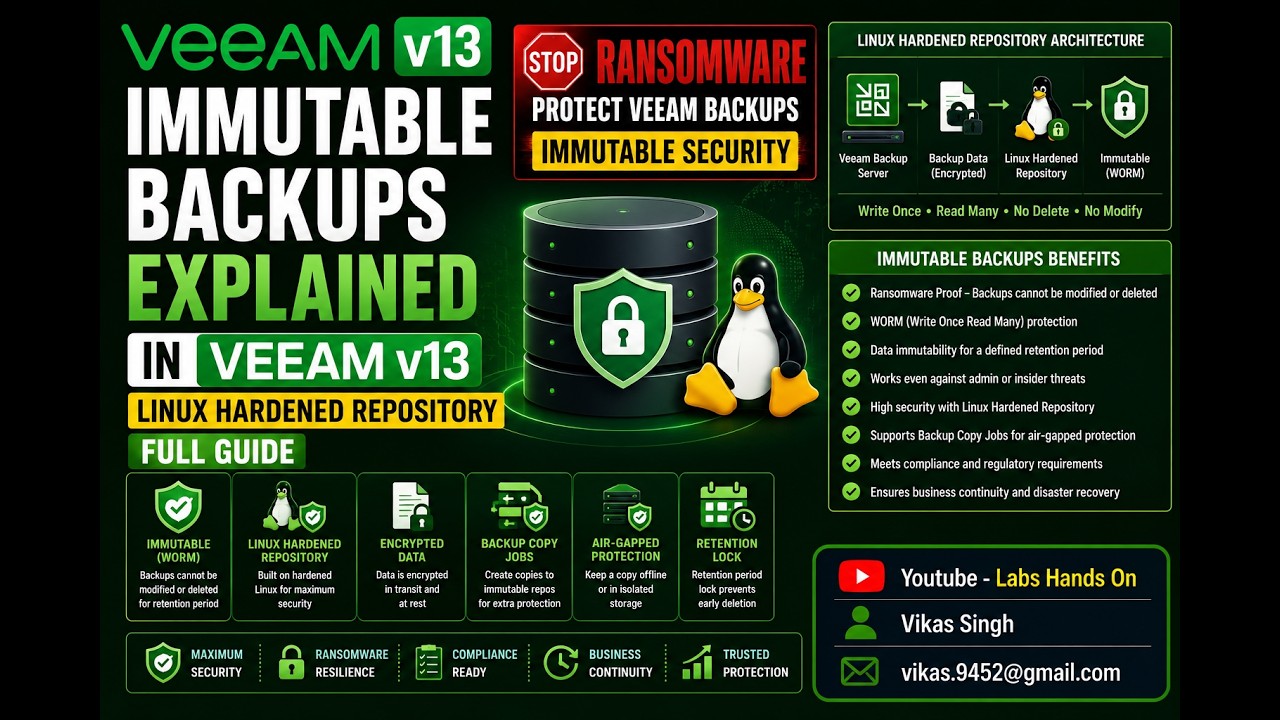 Immutable Backups Explained in Veeam v13 | Linux Hardened Repository Full Guide