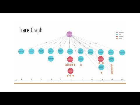 A Requirement Traceability Tool