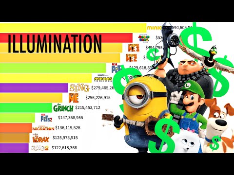Highest Profited Illumination Movies of All Time (2010 - 2024) Ranked