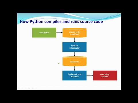 An introduction to Python programming: Python IDLE