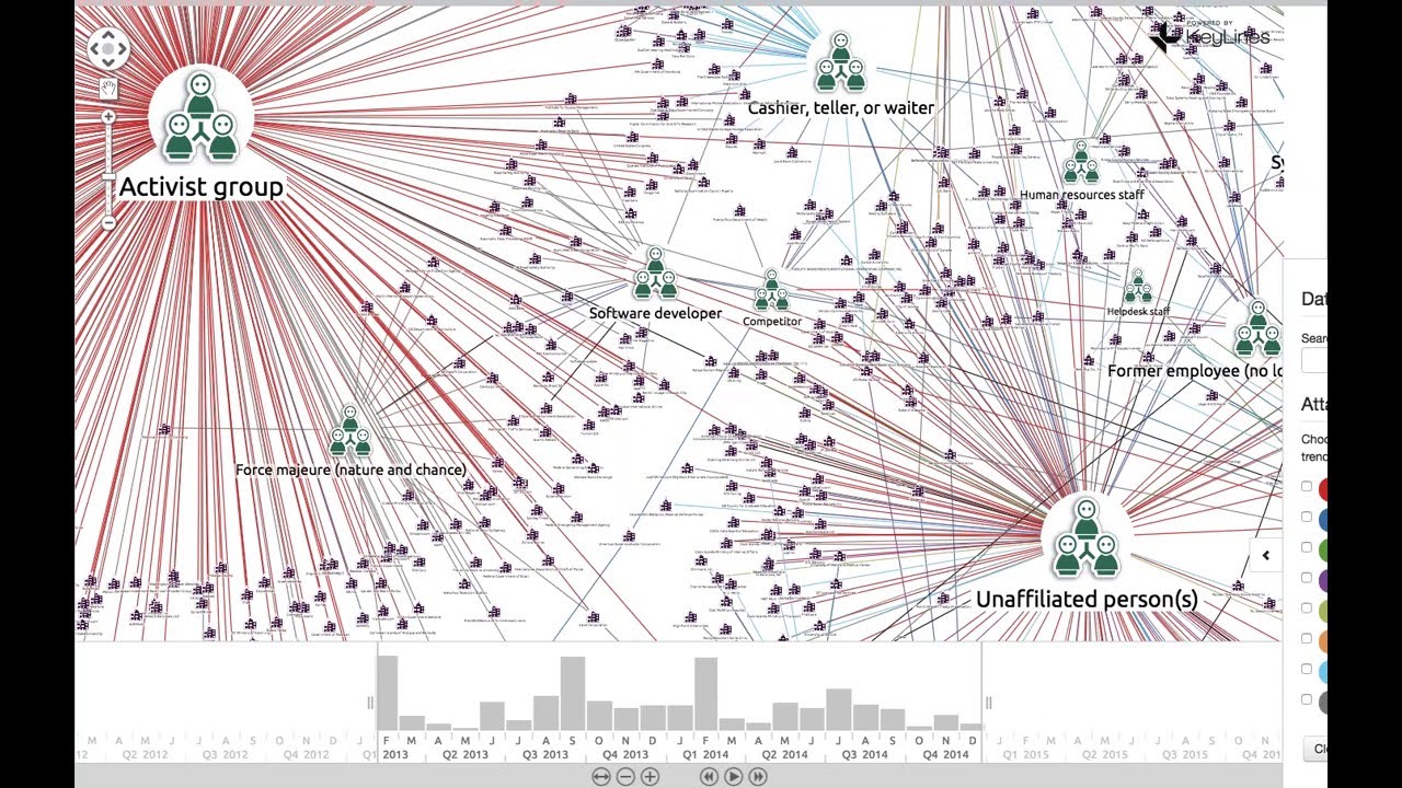 Supercharged graph visualization for cyber security