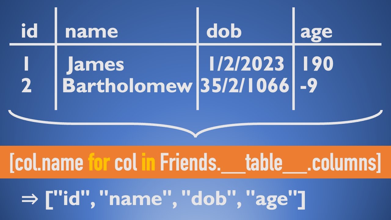 Serialization with Python & Flask-SQLAlchemy