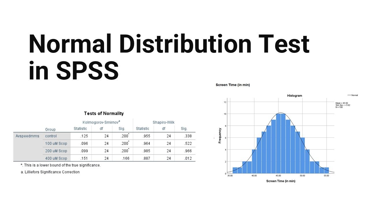 SPSS (8): Normal Distribution Test in 3 Approaches