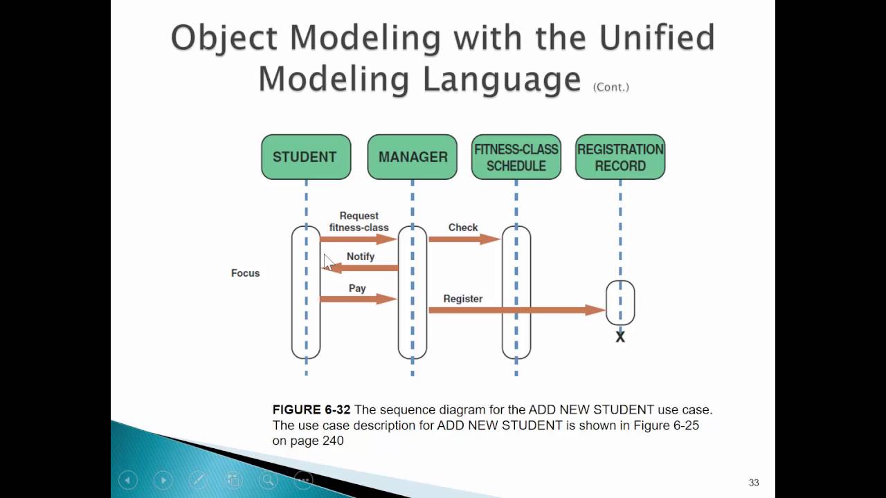 Chapter 6 Object Modeling Part 2