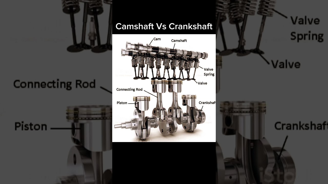camshaft vs crankshaft #shorts #car #engine
