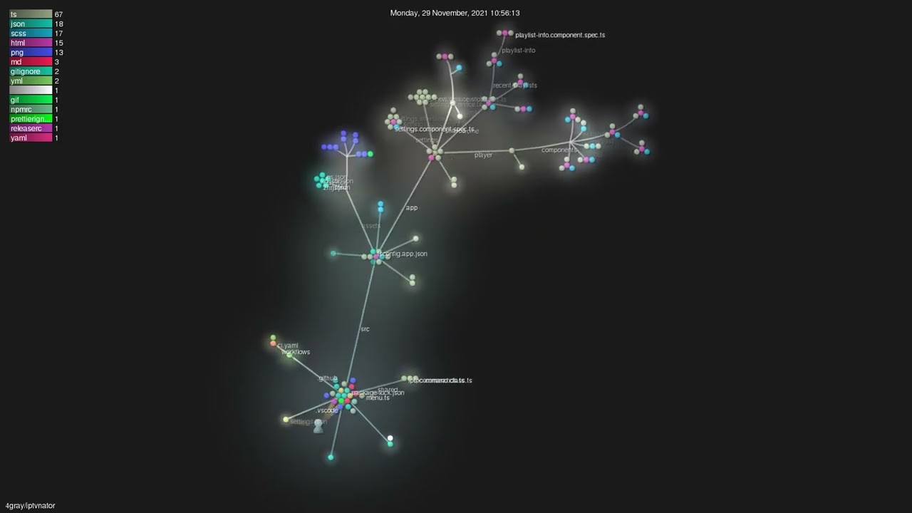 4gray/iptvnator - Gource visualisation