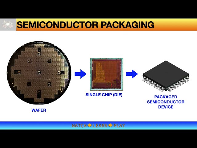 Understanding the Semiconductor Packaging Process: A Comprehensive Guide | Galaxy.ai
