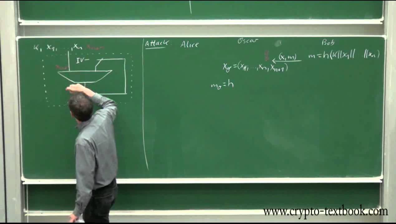 Lecture 25: MAC (Message Authentication Codes) and HMAC by Christof Paar