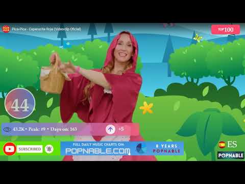 SPAIN TOP 100 SONGS - Music Chart 2023 (POPNABLE πͺπΈ)