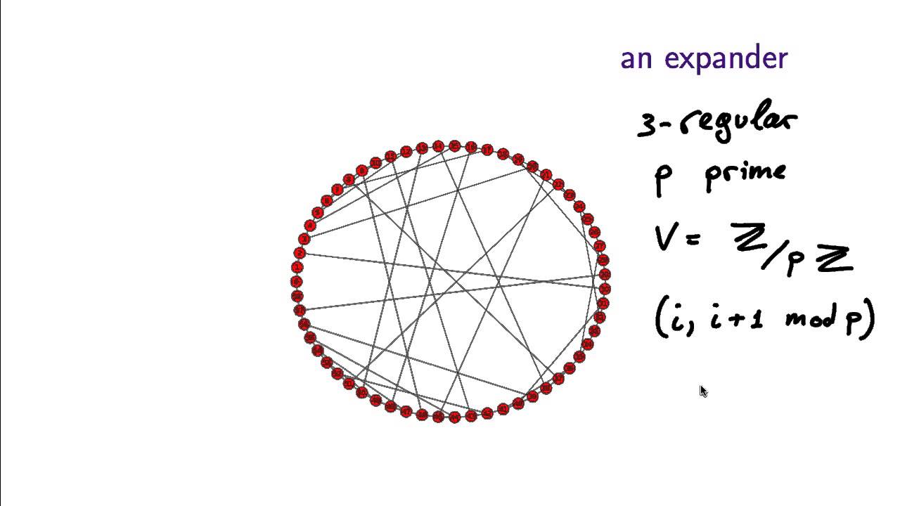 Expanders - Lecture 01 - Part 4