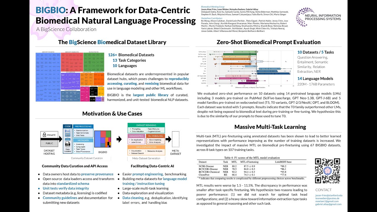 NeurIPS Medical - BigBio Largest Biomedical NLP Dataset Library (6/11)