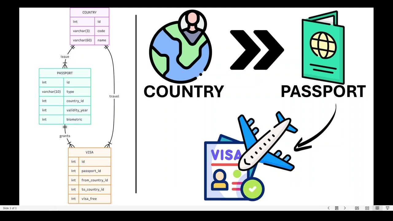 CS50 Final Project - Global Travel Explorer