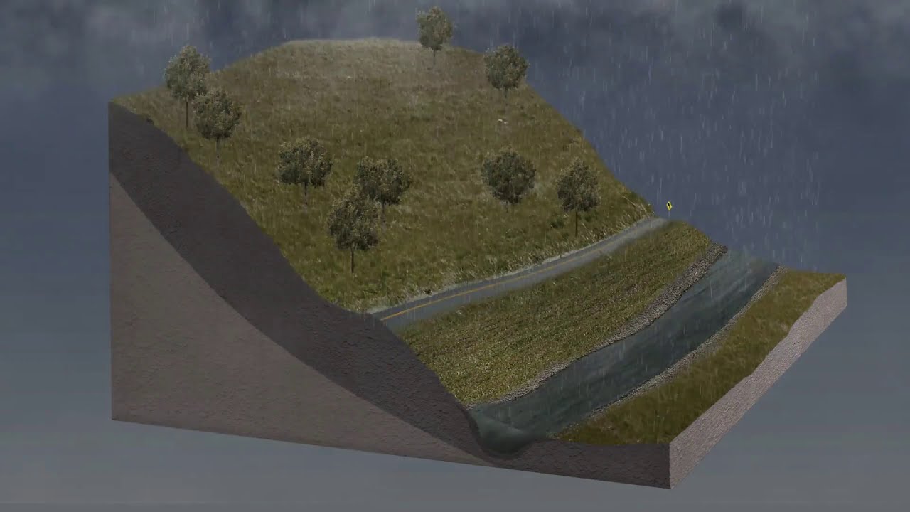 CONTOH EXPLANATION TEXT - LANDSLIDE