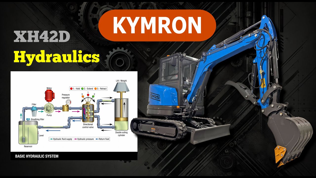 Hydraulics Overview of KYMRON XH42D mini excavator