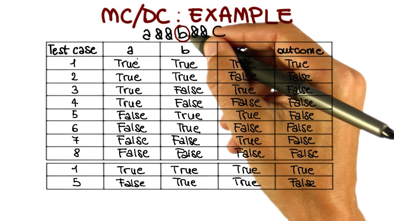 MC/DC Coverage - Georgia Tech - Software Development Process