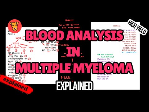 Multiple Myeloma Blood Analysis EXPLAINED: Key Markers & Diagnostic Insights (USMLE High-Yield)