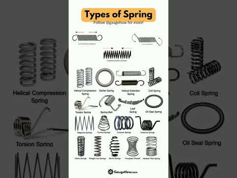 Types of Spring#types#spring #compression#tension#elongation#action#youtube#shorts#engineering#video