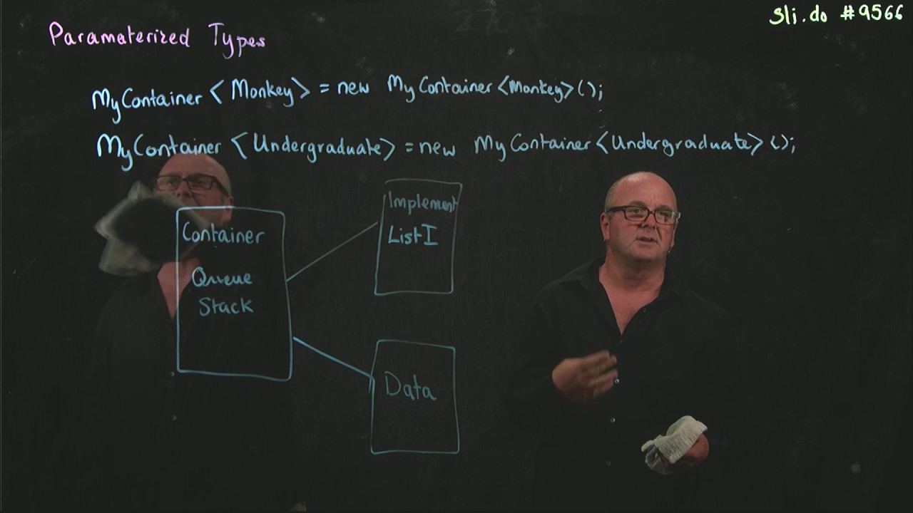 Java 4 Parameterized Types