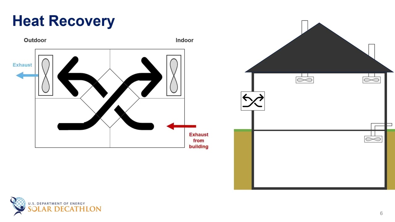 Building Science Education - 4-6 - Ventilation Air for Buildings