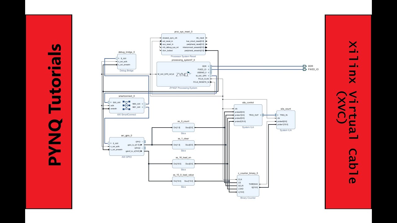 PYNQ Tutorial - Xilinx Virtual Cable (XVC)