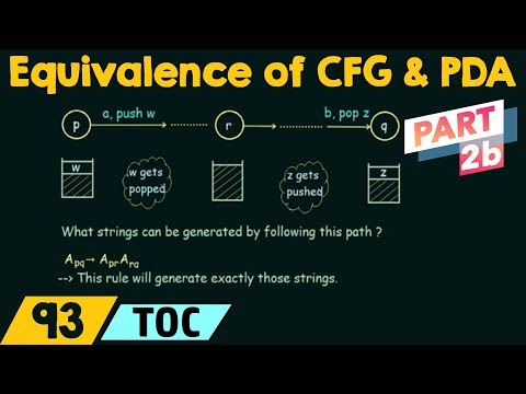 Learn Equivalence of CFG and PDA Part 2b - Mind Luster