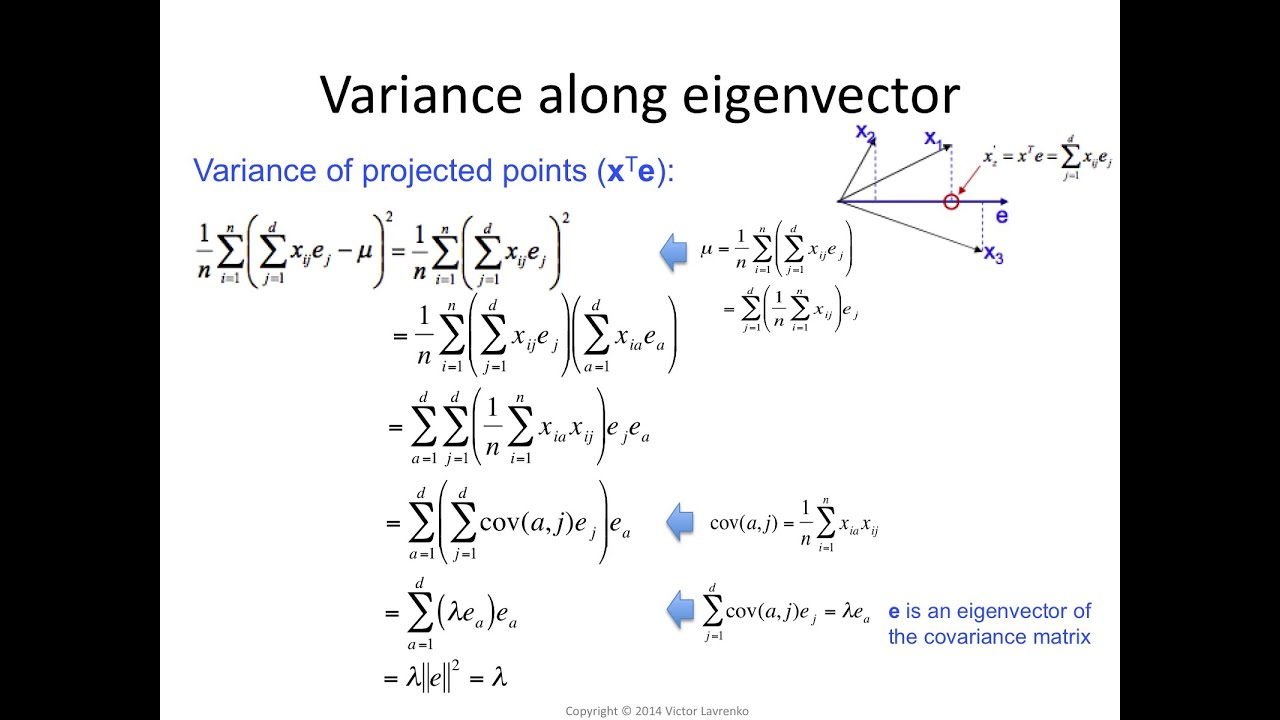 PCA 12: Eigenvalue = variance along eigenvector
