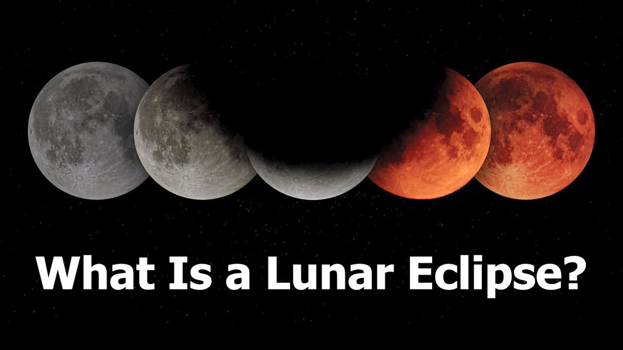 What is a lunar eclipse? | Star Walk
