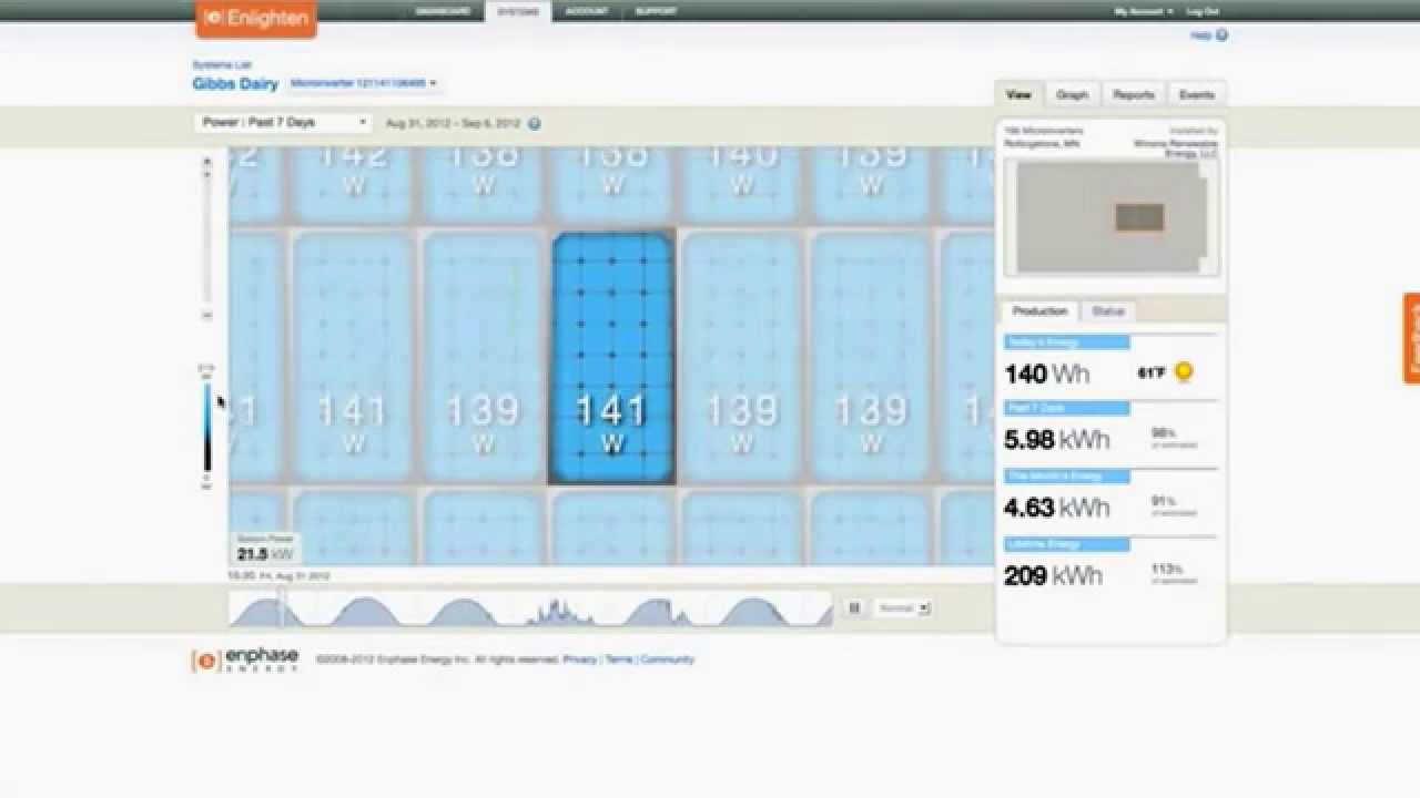 Our Products - Green Solar Technologies