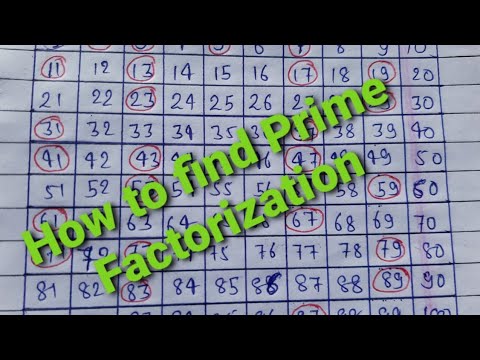 To find Prime Factorization by division and factor tree method