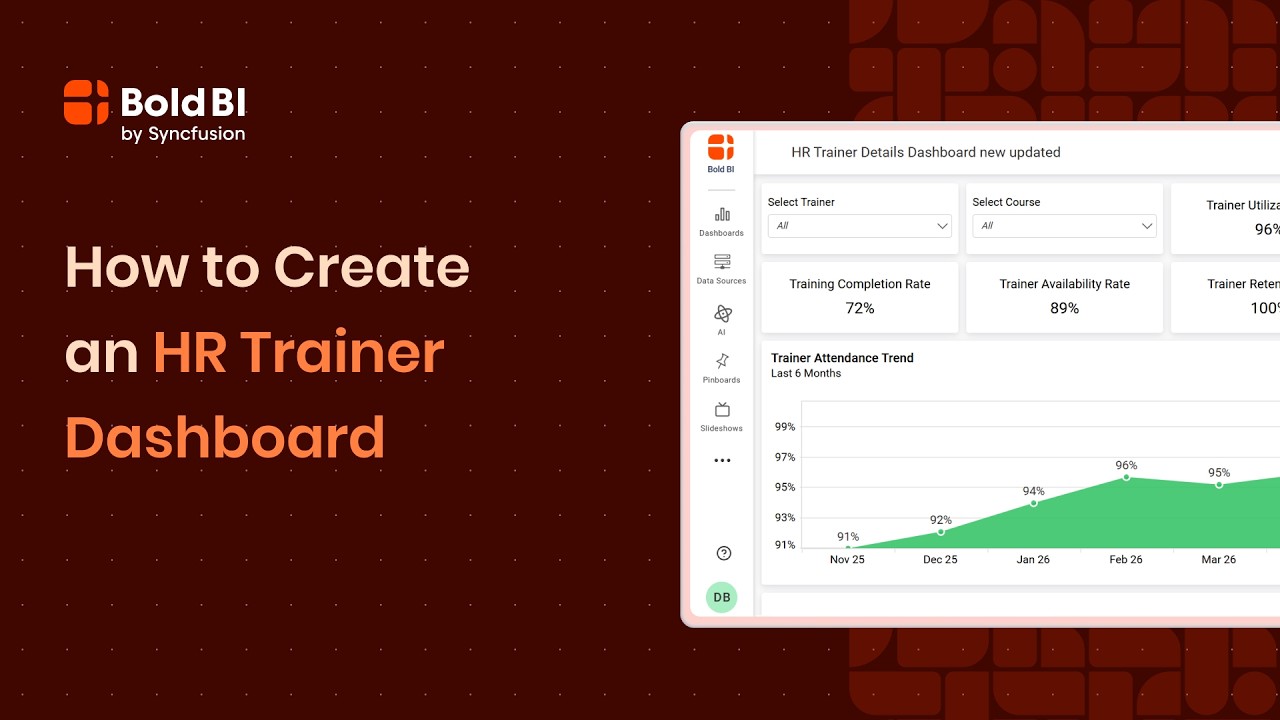 How to Create an HR Trainer Dashboard in Bold BI